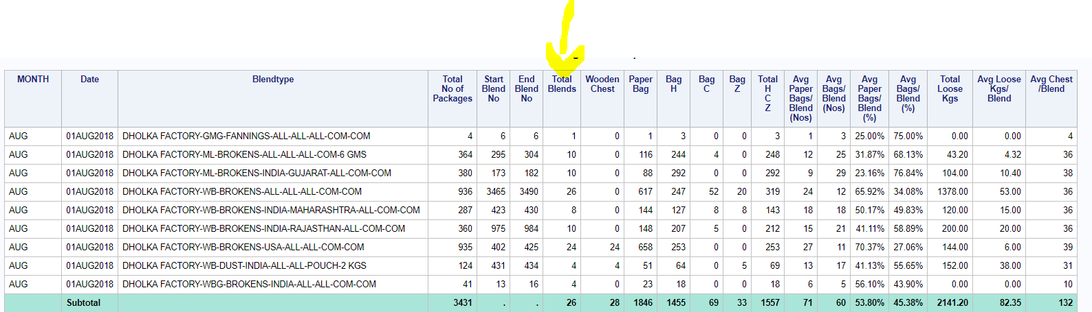 Proc Report calculate column subtotal from max total - SAS Support Communities