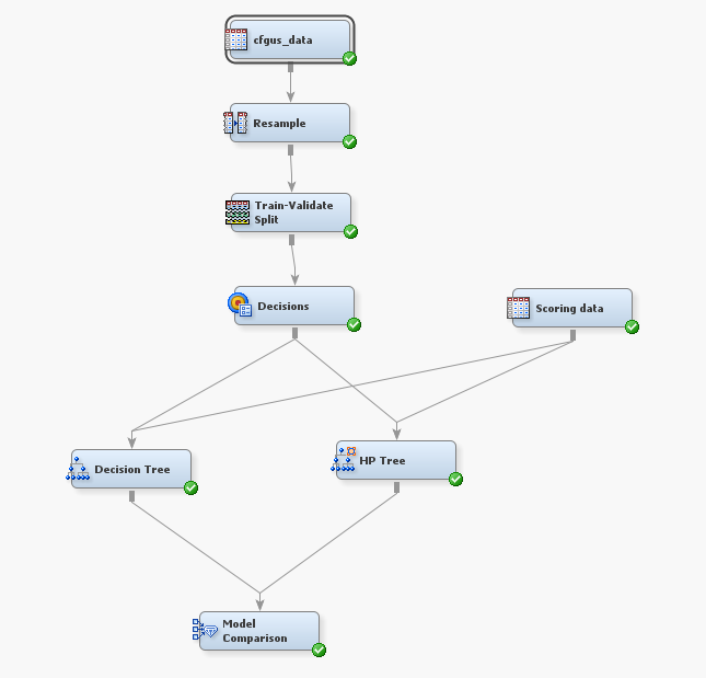 How to get classification table for test data from model - SAS Support ...