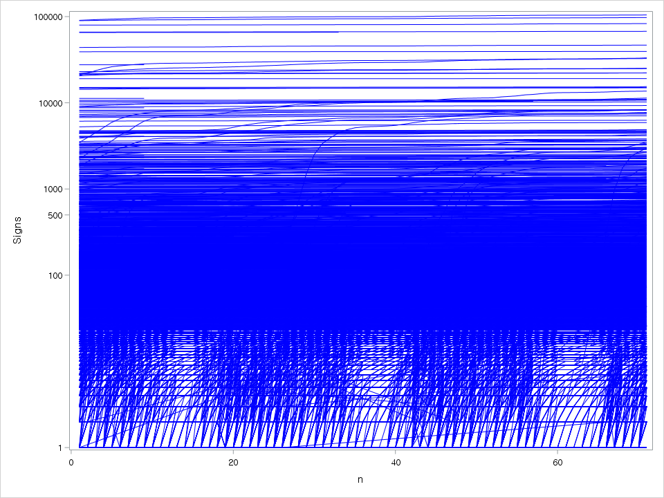 Solved: Questions with logarithm axis graph with sgplot! - SAS Support ...