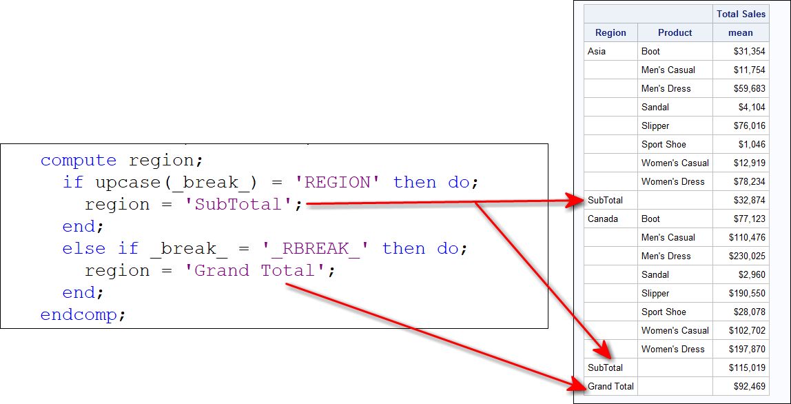 Solved: How can I remove column name in group by sum row instead of group by v... - SAS Support ...