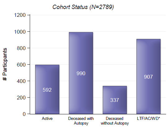 SGPLOT group colors - SAS Support Communities