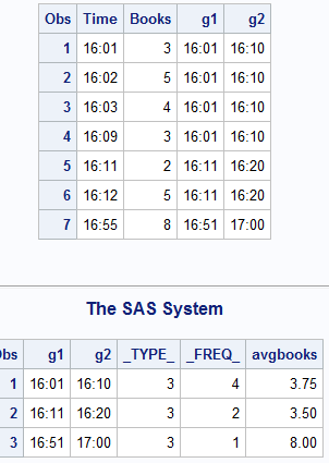 grouping by 10 min time windows - SAS Support Communities