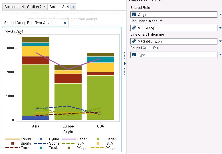 dual axis line bar chart combined with stacking in stead of clustering ...