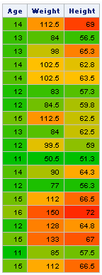Traffic lighting based on ranks - SAS Support Communities