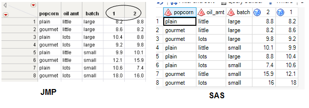 Solved: Equivalent of split by in JMP to Base SAS - SAS Support Communities