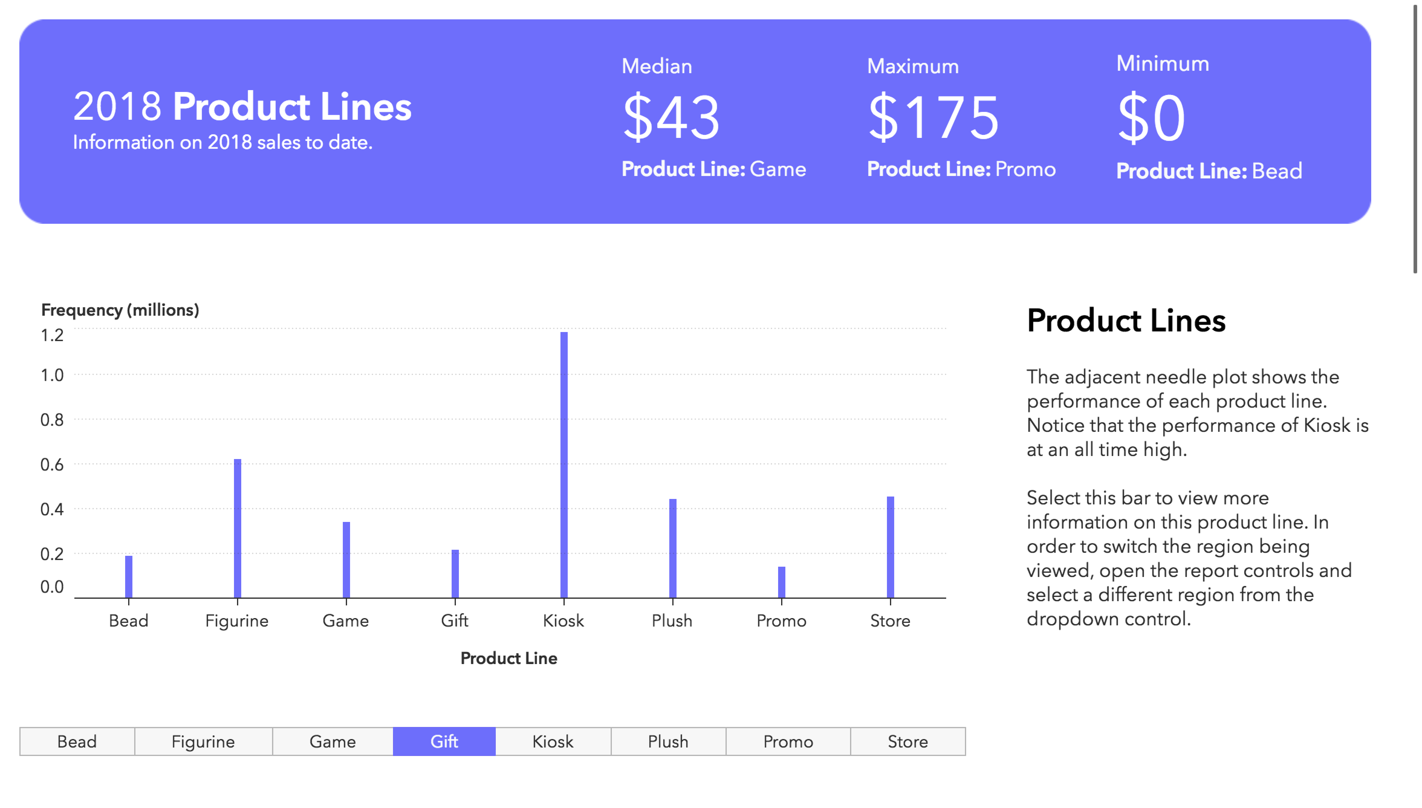 Why And When To Consider A Scrolling Layout In Your Data Visualization Sas Support Communities
