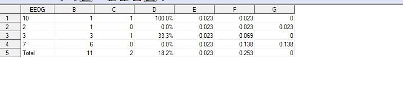 Solved: How to add "Total" to the table - SAS Support Communities