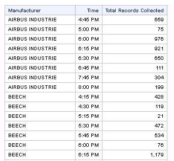 How to create animated line charts that "grow" in SAS Visual Analytics ...