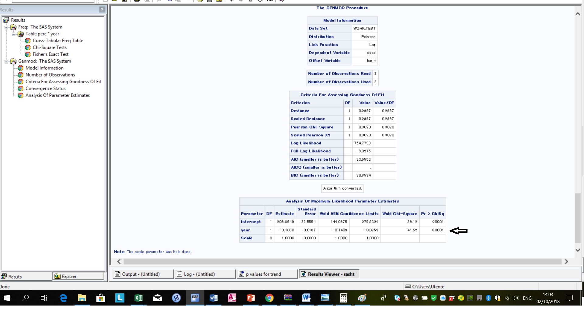Is It Correct To Use Proc Genmod When Testing For Trends Sas Support Communities
