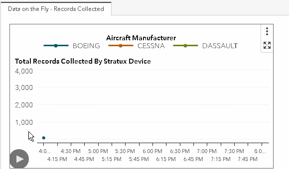 How to create animated line charts that "grow" in SAS Visual Analytics ...