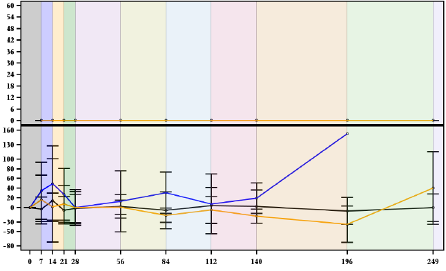 Solved: Proc Template: How to assign the same color to error bars as ...