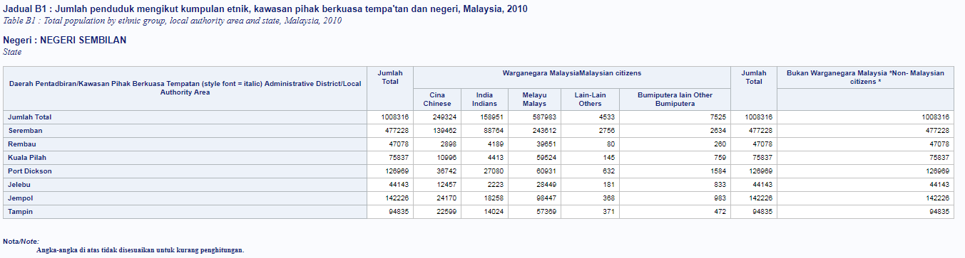 Combination Of Font Style Standard And Italic For Variable Name Sas Support Communities