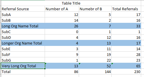 Proc Report How to format heading / add labels - SAS Support Communities