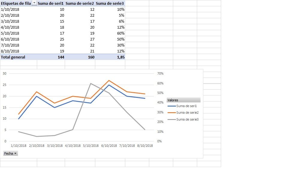 SAS VA Line Chart with three series - SAS Support Communities