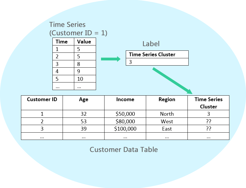 Tip: Getting started with Time Series Clustering - SAS Support Communities
