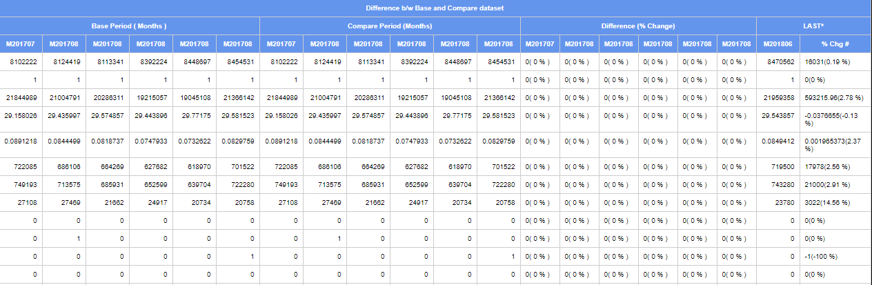 Solved: Conditional formatting a column based on a threshold value using ODS - SAS Support ...