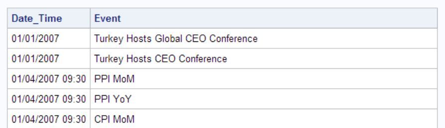 Solved Select And Delete Rows In Proc Sql For Not Complying With The Requirem Sas Support