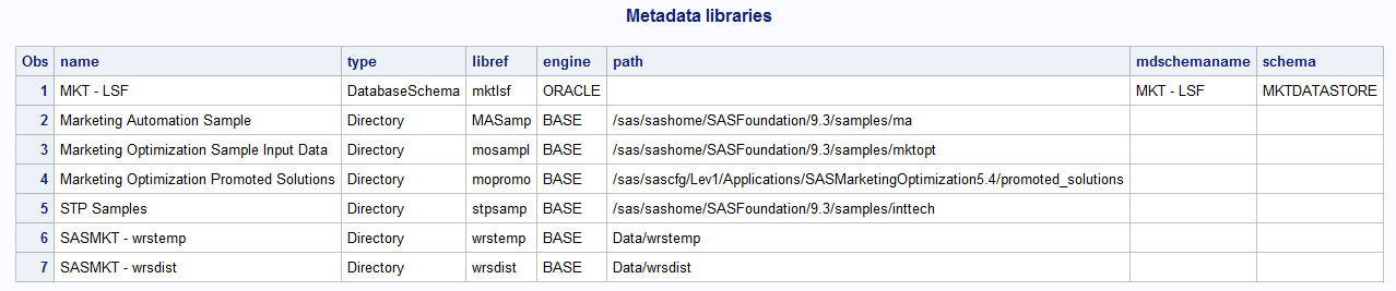 Examples: DATA Step Functions for Reading Metadata - SAS Support Communities