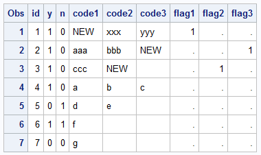 Multiple "if then else" with do loop? - SAS Support Communities