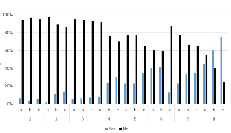 Solved: Bar graph with multiple subgroups - SAS Support Communities