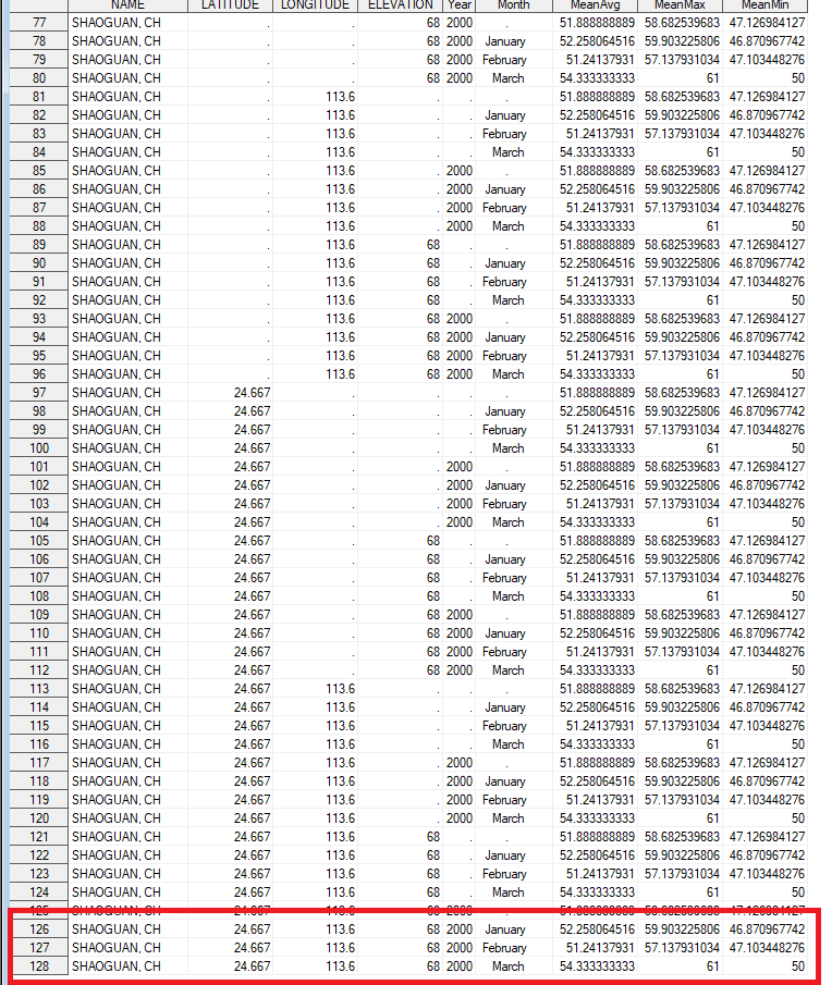 How do I create a new variable like using proc means? - SAS Support Communities