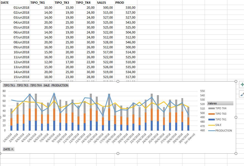 Graph With Only Some Columns Stacked Sas Support Communities