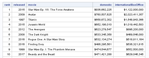 3 Steps To Label Specific Data Points In Sas Visual Analytics Custom G Sas Support Communities