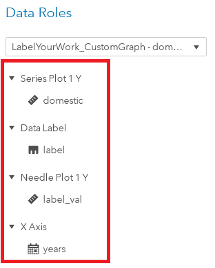 3 steps to label specific data points in SAS Visual Analytics custom g ...