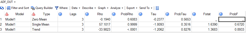 Solved: ADF test in output file - SAS Support Communities