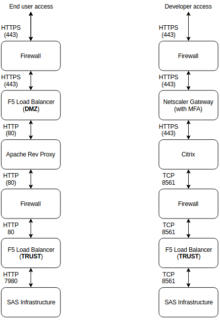 Solved: SASWIPClient error during VA Data Query import - SAS Support Communities