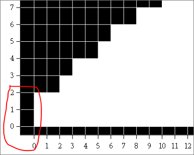 Solved: Bar Charts - remove gaps between bars - SAS Support Communities