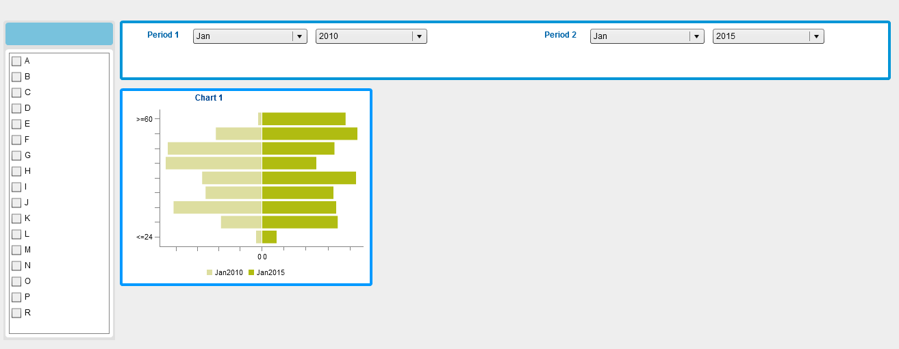 Solved: Butterfly Chart - SAS Support Communities
