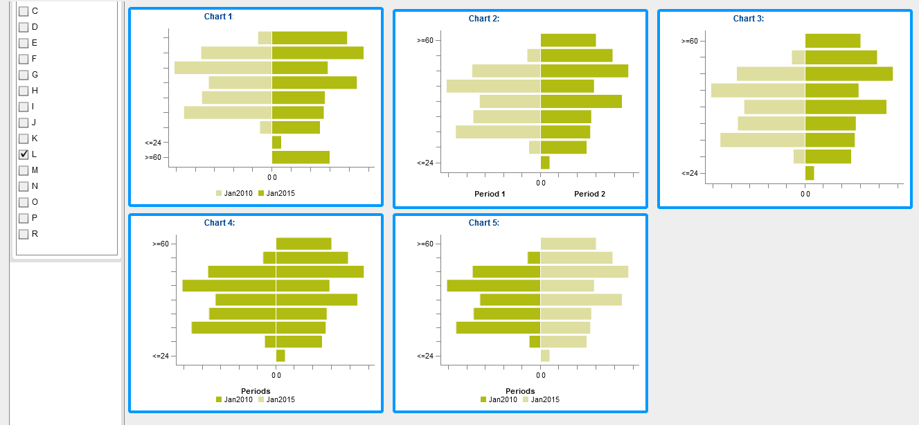 Solved: Butterfly Chart - SAS Support Communities