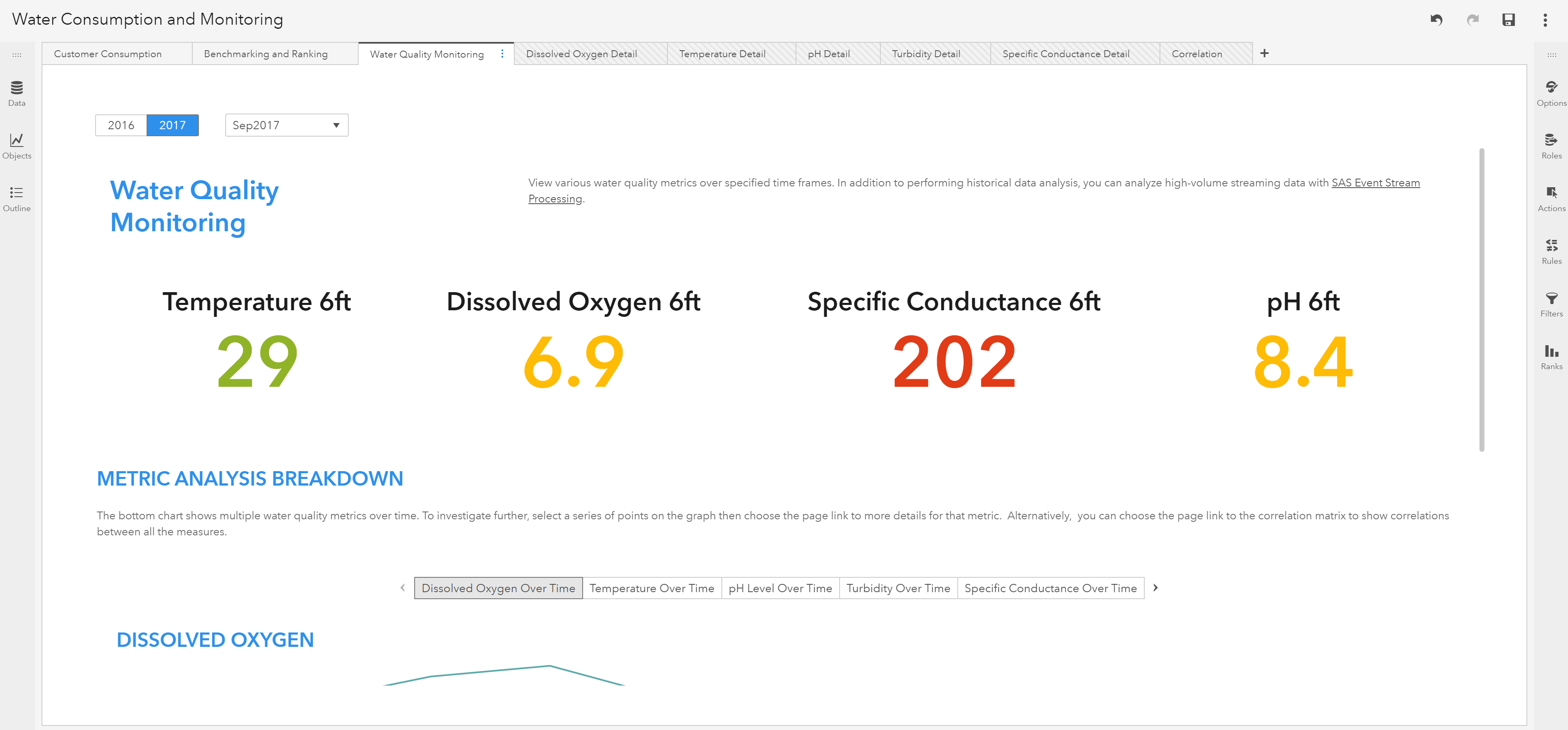 Dynamic Report Summaries In Sas Visual Analytics Sas Support Communities