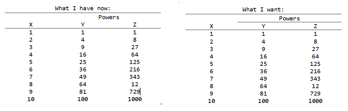 Solved: ODS TAGSETS.RTF: A lower border for the heading spanning two columns - SAS Support ...