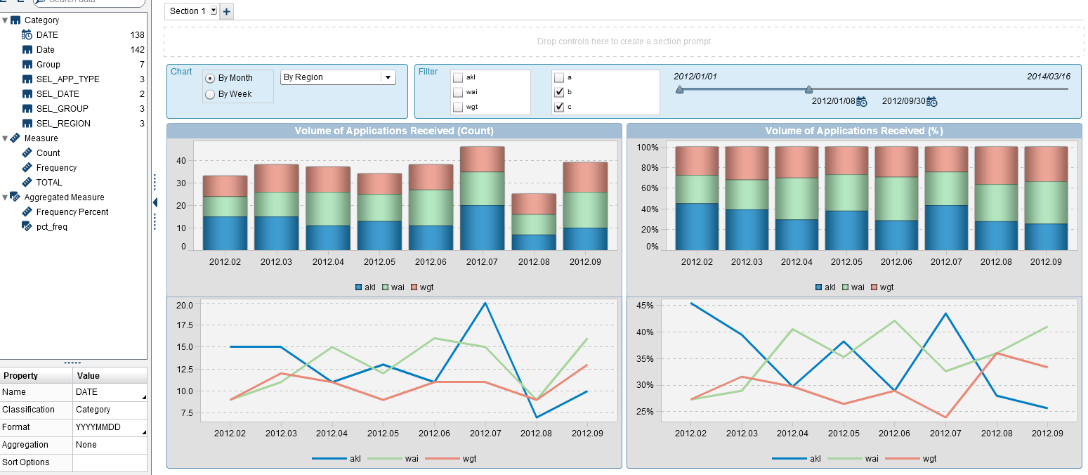 Making VA reports more dynamic: category, measure, and group variables... - SAS Support Communities
