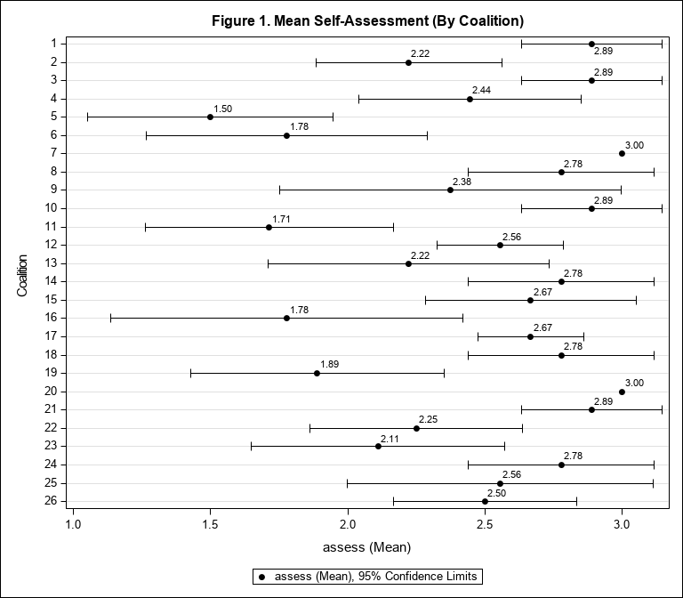 Solved: Formatting datalabels without overriding value label formats in SGPLOT - SAS Support ...