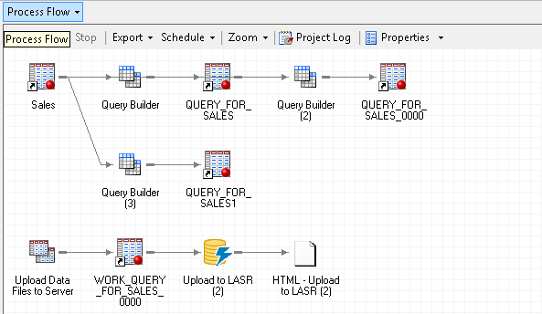 How to intergrate SAS Enterprise Guide & SAS Visual Analytics - SAS ...