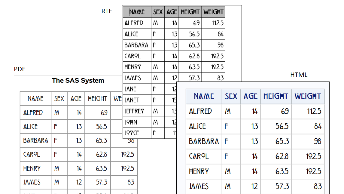 Adding a new font to sas registry - SAS Support Communities