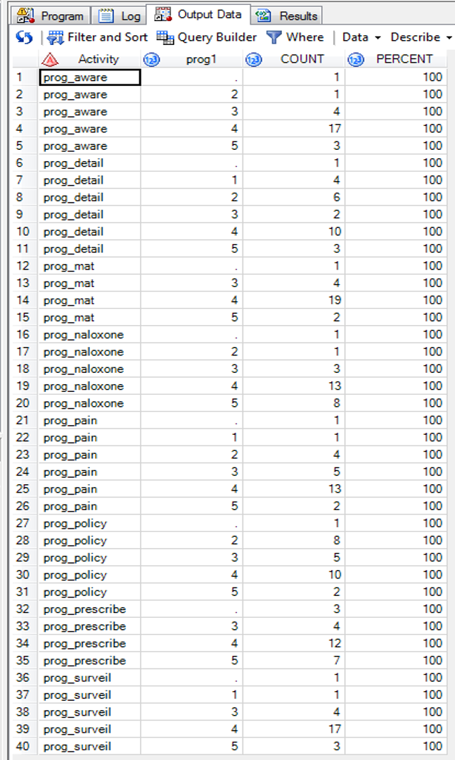 Solved Proc Gchart Formatting Data Labels Inside Stacked Bar Chart Sas Support Communities