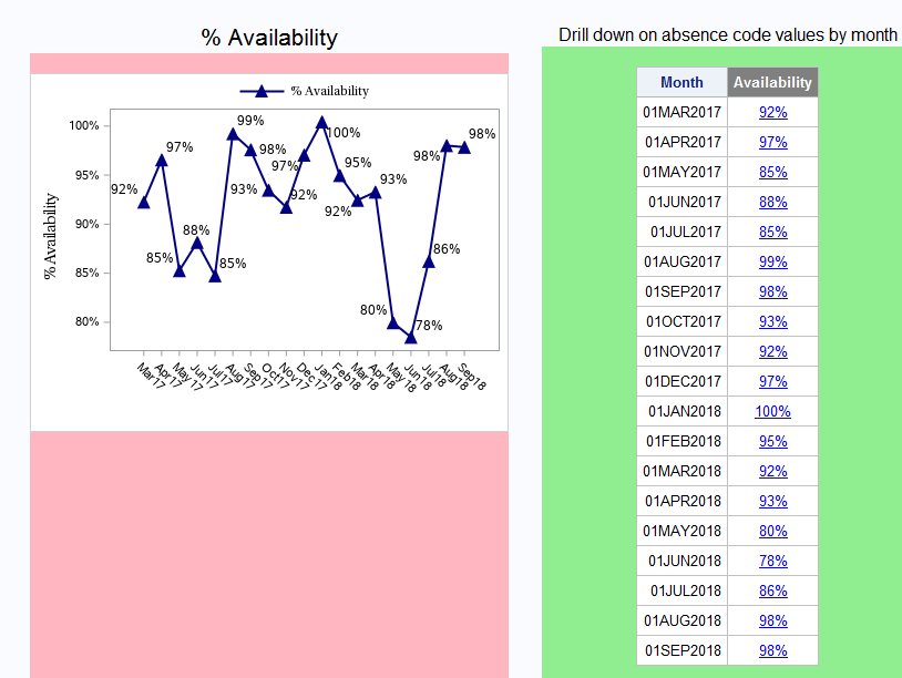 Sgplot with drill down links to another stored process and pass prompt... - SAS Support Communities
