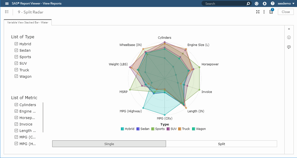 Creating a split view radar chart in SAS Visual An... - SAS Support Communities