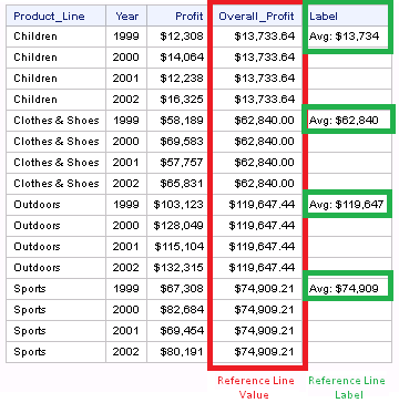 3 steps to create dynamic reference line labels in SAS Visual Analytic ...