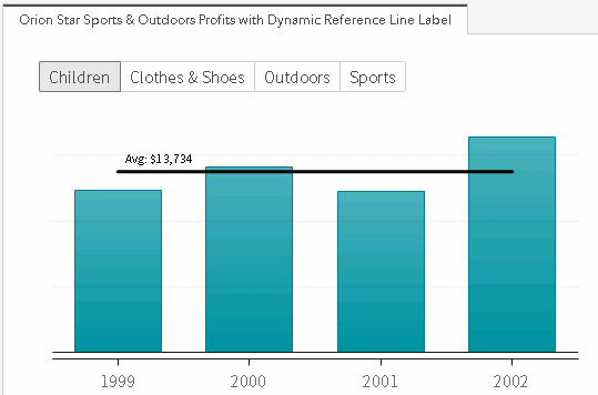 3 steps to create dynamic reference line labels in SAS Visual Analytic ...