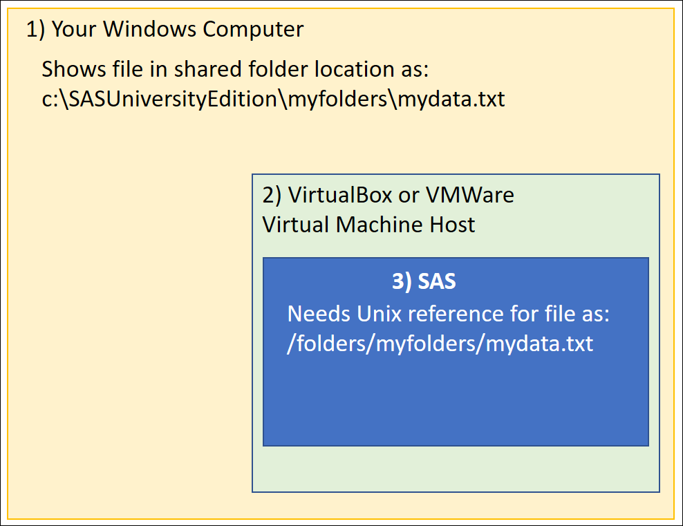 importing txt data file - SAS Support Communities