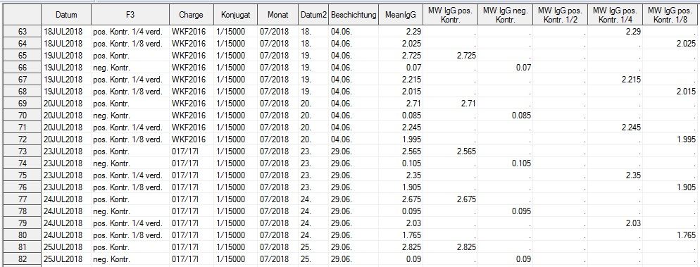 Solved: SGPLOT XAXISTABLE - How to split text values? - SAS Support ...