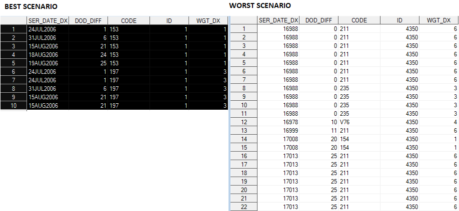Solved Calculate Weighted Average Across Rows With Conditions Sas Support Communities