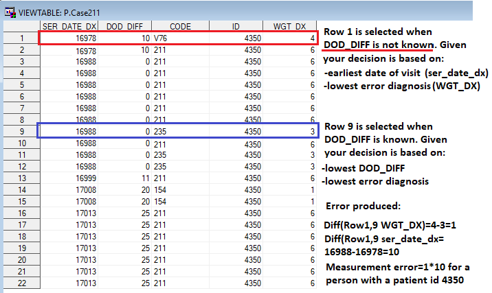 Solved: Calculate error with variable known and unknown scenarios using ...