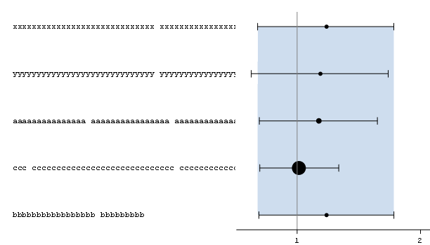 Wrapping Textual Data in a Forest Plot - SAS Support Communities