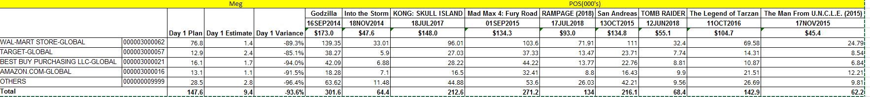 Producing a report for multilayer output in Proc report SAS - SAS ...